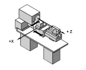 Los Ejes del Torno CNC: Entendiendo el Movimiento X y Z - CNC PASO A PASO