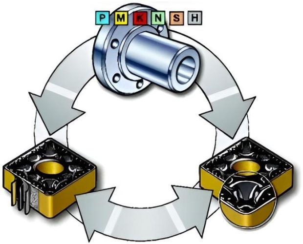 Como elegir la herramienta de torneado perfecta - CNC PASO A PASO