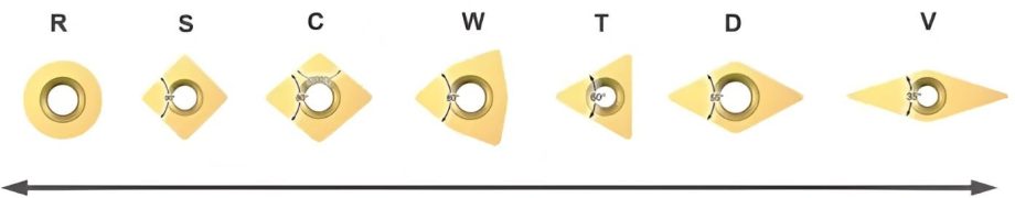 Como elegir la herramienta de torneado perfecta - CNC PASO A PASO