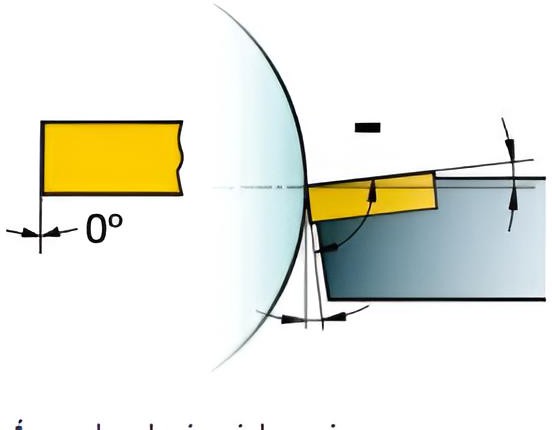 Como elegir la herramienta de torneado perfecta - CNC PASO A PASO