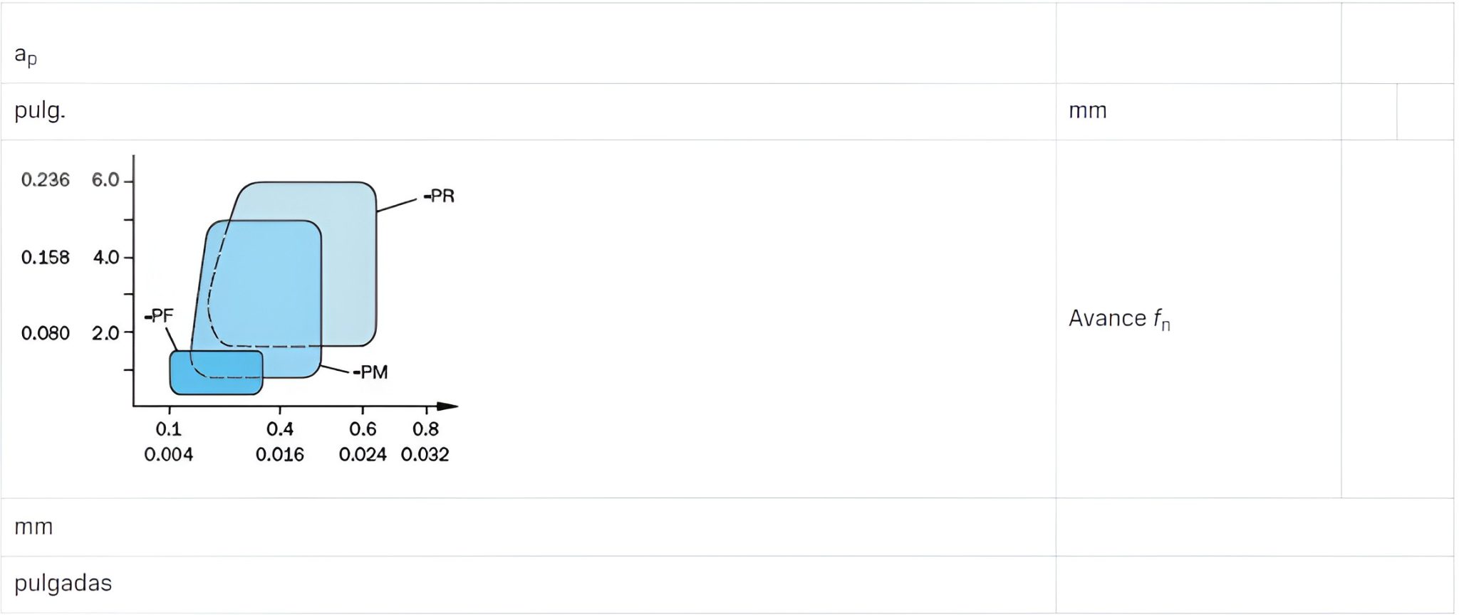 Como elegir la herramienta de torneado perfecta - CNC PASO A PASO